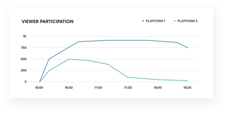 Guide to Hive Streaming and VX platform